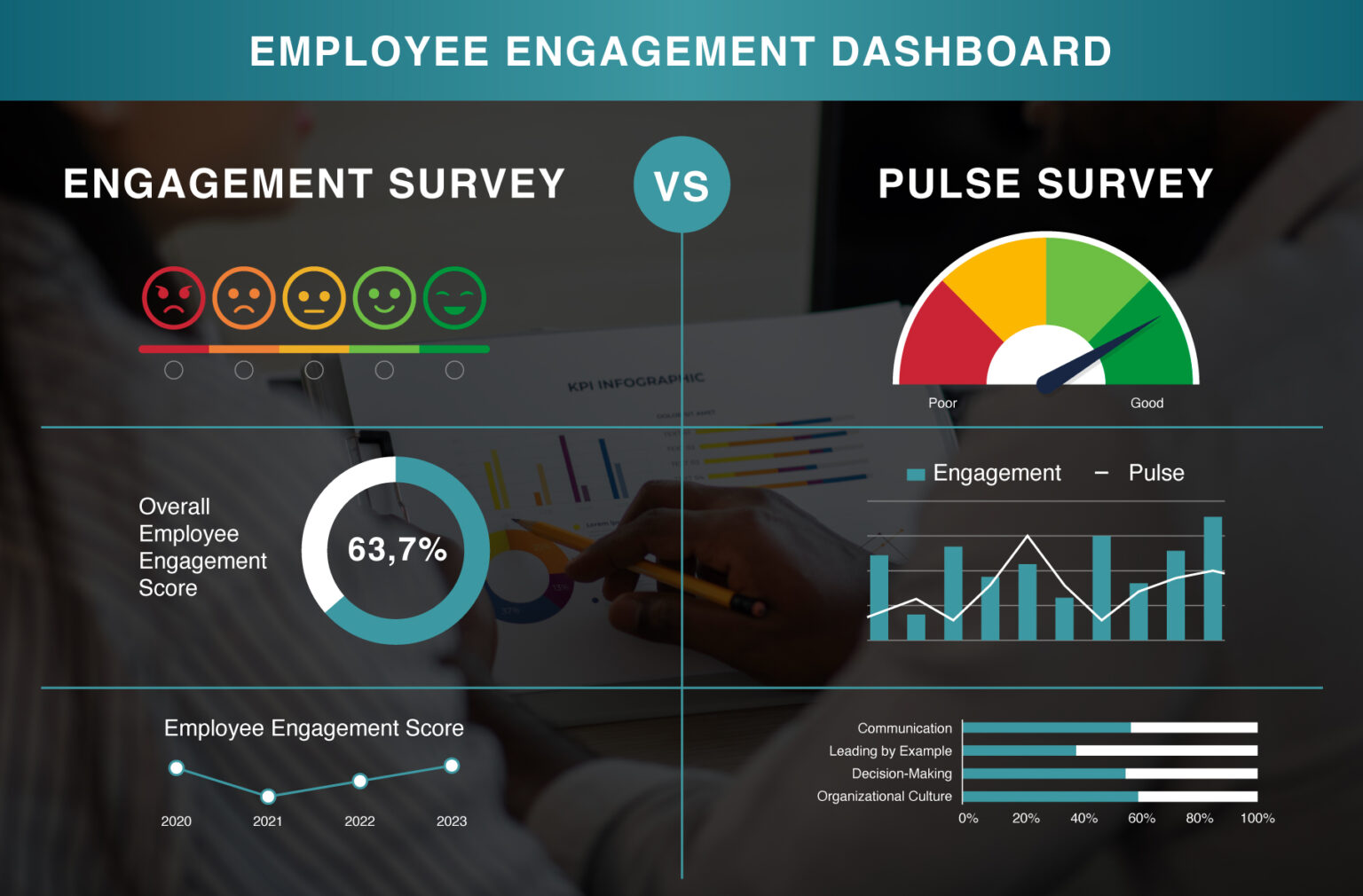 Understanding the Distinction between Survey and Pulse Survey for ...